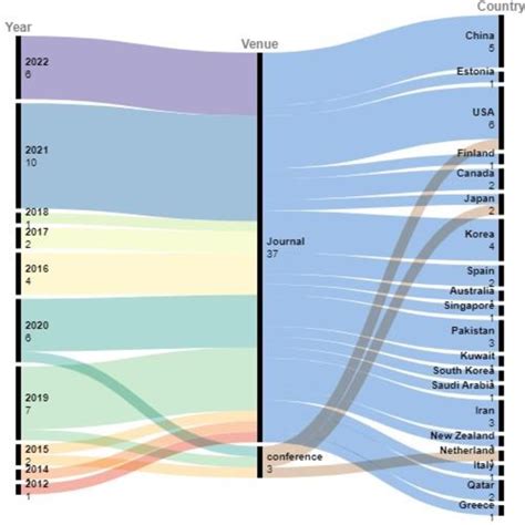 Artificial Intelligence Based Methods For Precision Medicine Diabetes