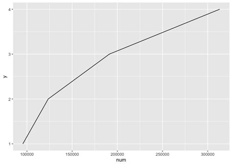 difficulty ggplot ing with lubridate periods or intervals tidyverse