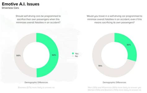 섹스 거짓말 그리고 인공지능 AI AI에 대한 소비자 인식과 마케터가 알아야 할 것 꿈꾸는섬