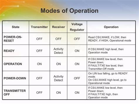 MCP202x LIN Transceivers With Voltage Regulator PPT Technology Computing