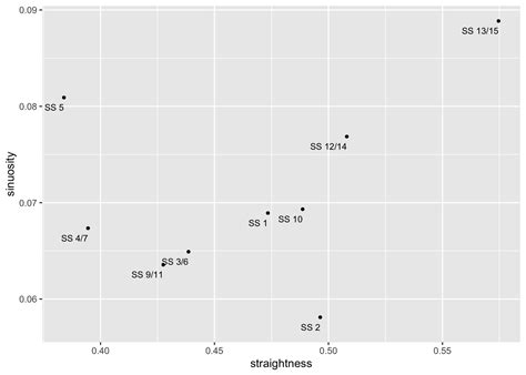 17 Stage Route Analysis Visualising Wrc Rally Stages With Rayshader And R