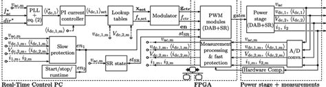 Control Structure Employed To Control The Switching Cycle Averaged Dab Download Scientific