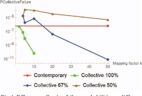 Figure 1 From Improving Fault Tolerance In Blockchain Sharding Using One To Many Block To Shard