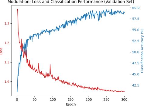 Deep Learning For Low Latency Quantum Ready Rf Sensing Paper And Code