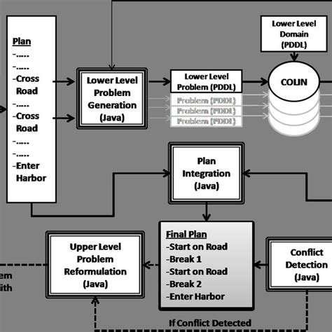 closed loop extended planning approach download scientific diagram