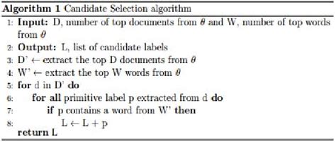 Candidate Selection Algorithm Download Scientific Diagram