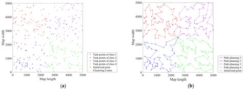 A Novel Multi Robot Task Assignment Scheme Based On A Multi Angle K