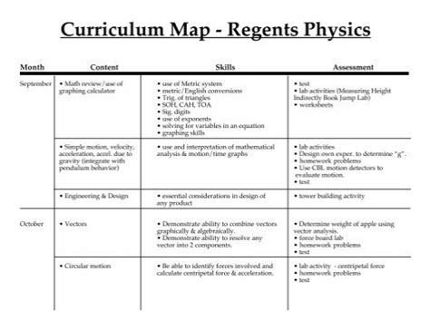 Curriculum Map Regents Physics