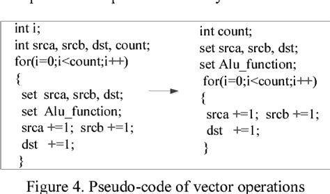 Figure 1 From Design And Implementation Of Homogeneous Multi Core