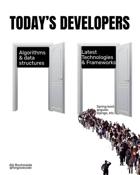 Webapp Creator True Even I Dont Like Algo And Data