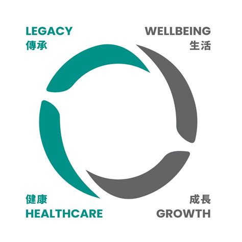 Ctf Life On Linkedin Newbrand Ctf Life Branddesign Brandstoryessence Valuebeyondinsurance