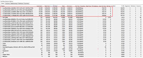 Solved Table Shows More Information Than Expected Microsoft Fabric Community