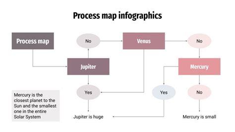 Process Map Infographics Google Slides PowerPoint