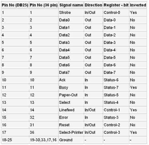 Serial Using Parallel Port To Power Circuits Electrical Engineering Stack Exchange