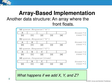 Ppt What Is A Queue Powerpoint Presentation Free Download Id6084899