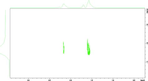 Diffusion Coefficient Distribution Of Lps 6008005 From 2d 1 H Dosy