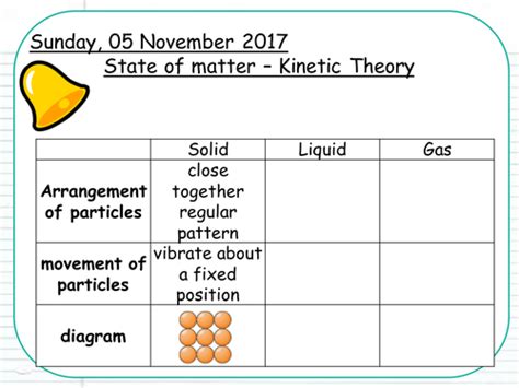 New Aqa Chemistry Topic 2 Structure And Bonding Teaching Resources