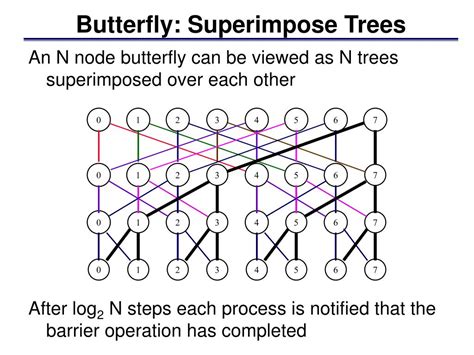Ppt Synchronous Algorithms I Powerpoint Presentation Free Download Id4709953