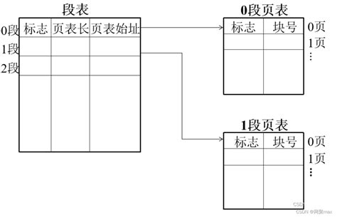 操作系统教材第6版——个人笔记6 操作系统教程第六版 csdn博客