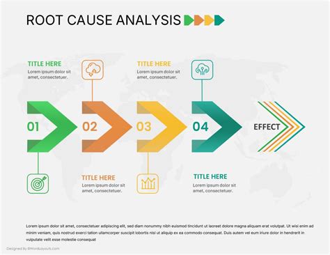 21 Free Root Cause Analysis Templates Ideas In 2025 Templates