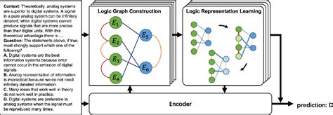 Figure 2 From Discourse Aware Graph Networks For Textual Logical Reasoning Semantic Scholar