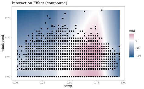 Visualization With Ggplot2 Package • Midr