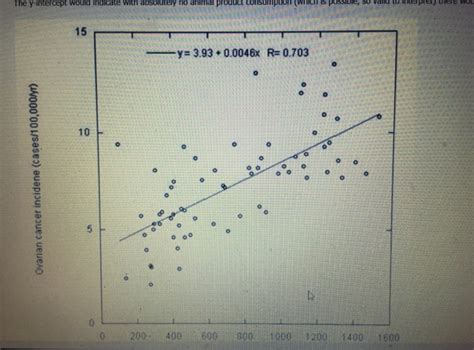 Solved Unit Ten Discussions Db Unit 10 Ch 7