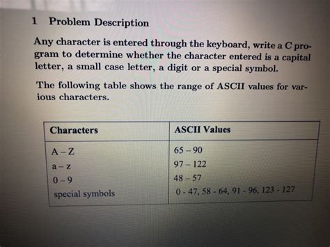 Solved Problem Description Any Character Is Entered Chegg