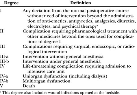 Surgical Complication Surgical Complication