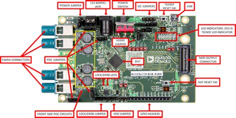 Max96724 F R Evkit Evaluation Board Analog Devices