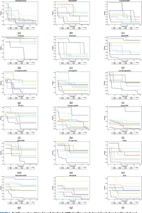 Table 1 From Binary Social Mimic Optimization Algorithm With X Shaped