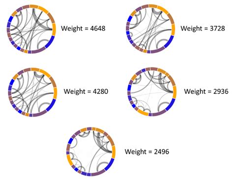 Plotting Circular Relationship Graphs With Silverlight CodeProject