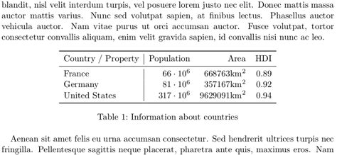 Latex And Tables · Martin Thoma