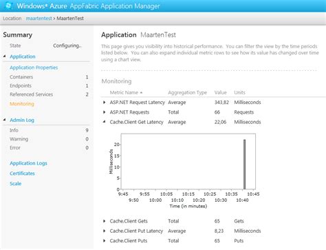 a first look at windows azure appfabric applications maarten balliauw