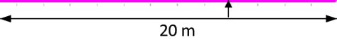 Normalization Planning Of River Cross Section Next The Flow Simulation