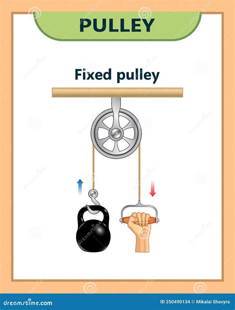 Pulley System On Inclined Plane Lifting A Load Pulling A Load