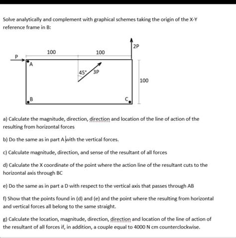 Solved Solve Analytically And Complement With Graphical Schemes