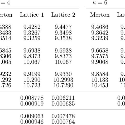 Mertons Stochastic Interest Rate Model And Binomial Approximations Download Table