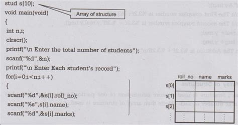 Structures Definition Syntax Initializing Example C Programs
