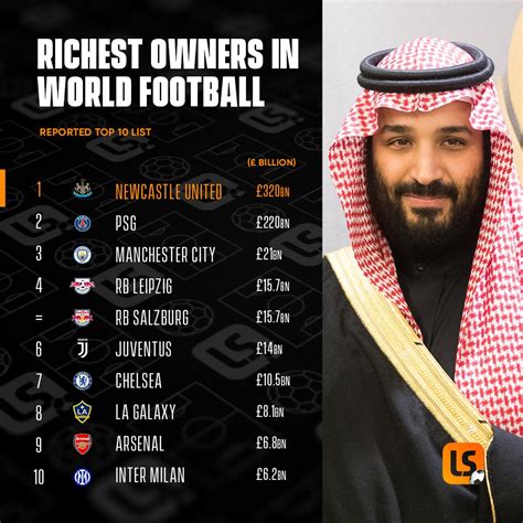 Mohammed Bin Salman ថាក្លិបសារិកាព្រៃ Newcastle United