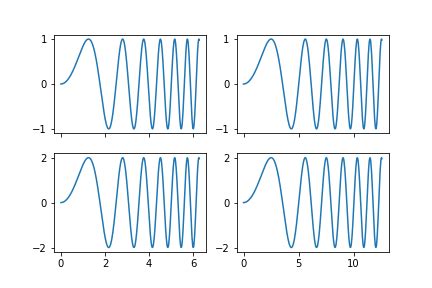matplotlib pyplotsubplotsを使ってグラフを描画する方法Python 初心者でもPythonを使ってみよう