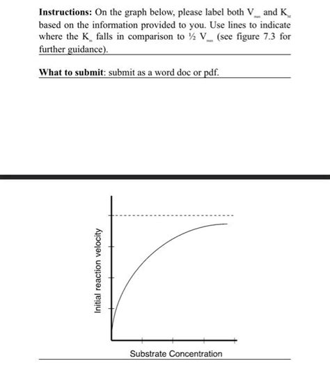 Solved Instructions On The Graph Below Please Label Both Chegg
