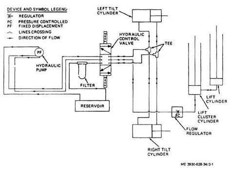 Deciphering The Symbols Unraveling The Hydraulic Schematic Legend