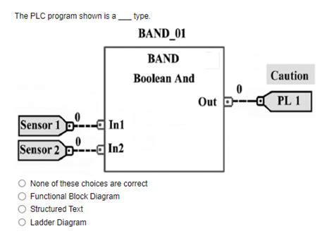 Solved The PLC Program Shown Is A Type None Of These Chegg Com
