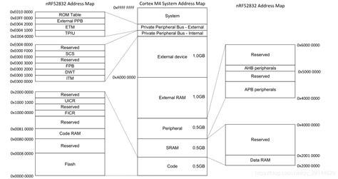 Arm M3、m4系列单片机bootloader介绍以及编写ra4e Bootloader Csdn博客
