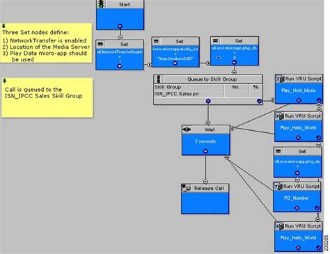 Configuration Guide For Cisco Unified Customer Voice Portal Release 12
