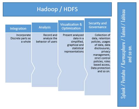 Big Data Architecture And Design Patterns Architectural Patterns