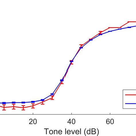 Comparison Of Lif Model And Simplified Lif Model Both Models 1 The