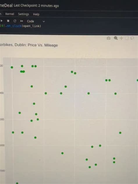 Jordan Mcconnon On Linkedin Recently I Was In The Market For A Car