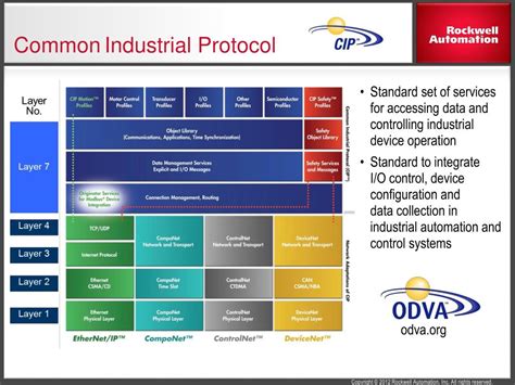 Ppt Applying Ethernet Ip In Real Time Manufacturing Powerpoint Presentation Id 1692511